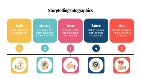Storytelling Infographics | Google Slides & PPT template