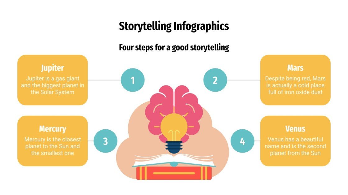 Storytelling Infographics | Google Slides & PPT template