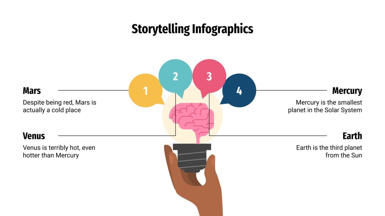 Storytelling Infographics | Google Slides & PPT template