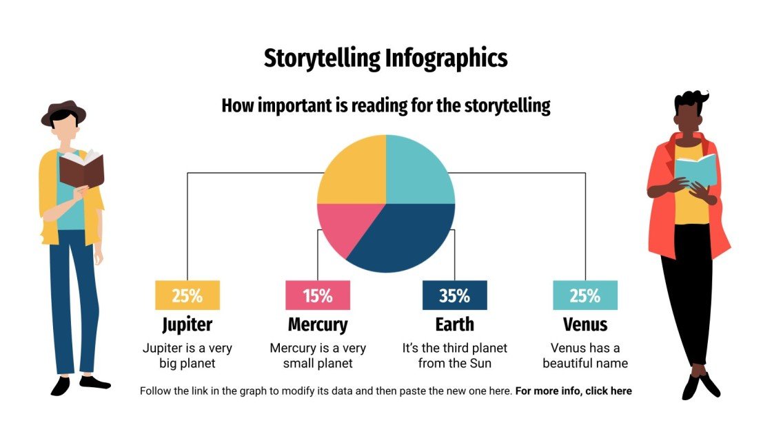Storytelling Infographics | Google Slides & PPT template