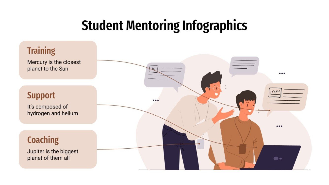 Student Mentoring Infographics | Google Slides & PowerPoint
