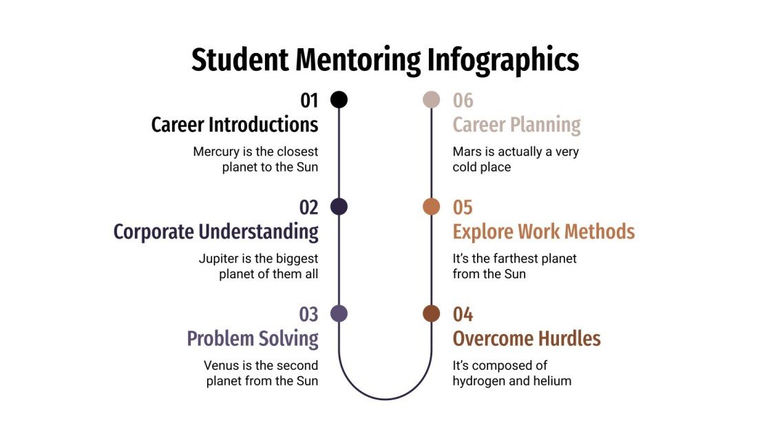 Student Mentoring Infographics | Google Slides & PowerPoint