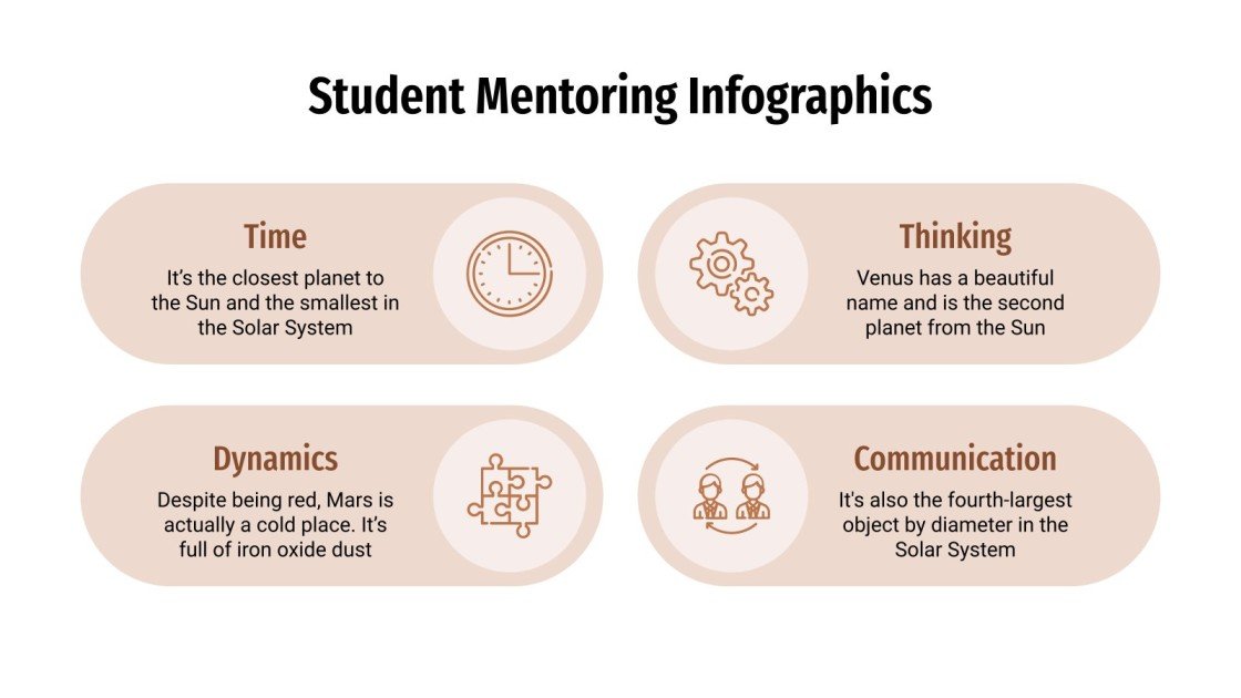 Student Mentoring Infographics | Google Slides & PowerPoint