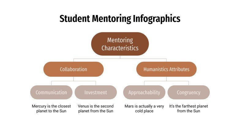 Student Mentoring Infographics | Google Slides & PowerPoint
