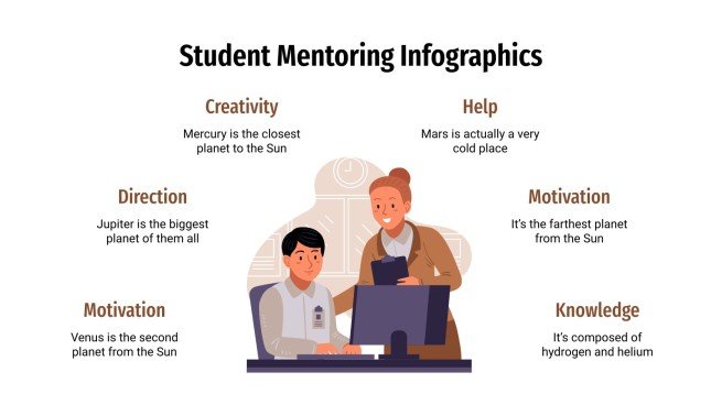 Student Mentoring Infographics | Google Slides & PowerPoint