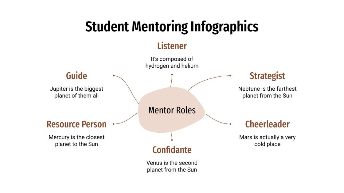 Student Mentoring Infographics | Google Slides & PowerPoint