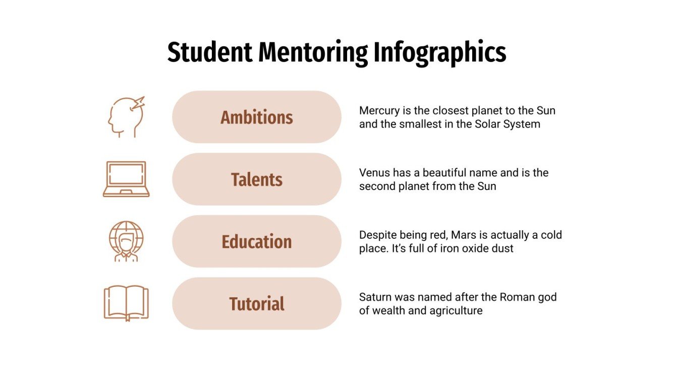 Student Mentoring Infographics | Google Slides & PowerPoint