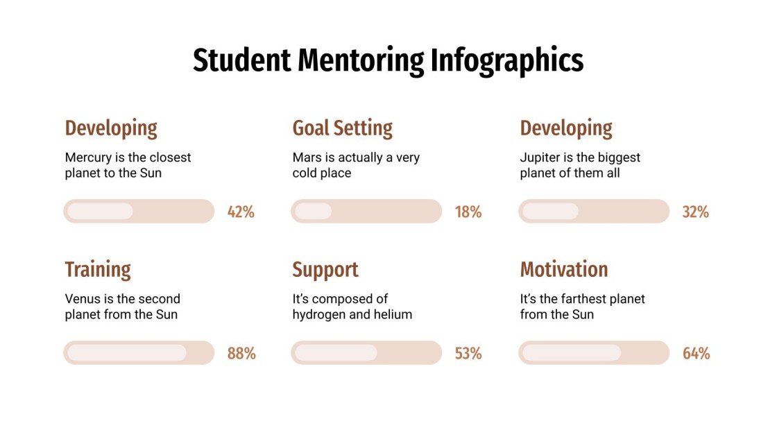 Student Mentoring Infographics | Google Slides & PowerPoint