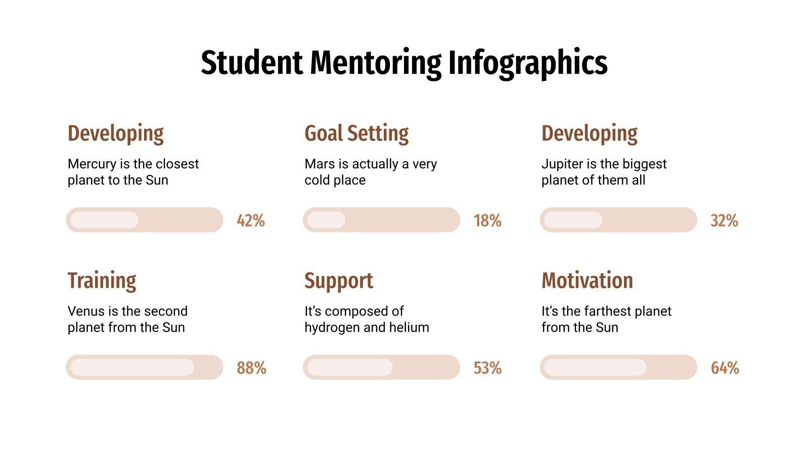 Student Mentoring Infographics | Google Slides & PowerPoint