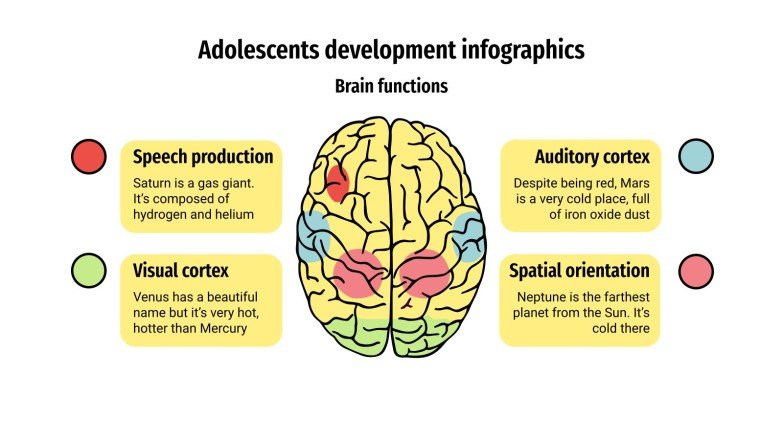 Adolescents Development Infographics | Google Slides & PPT