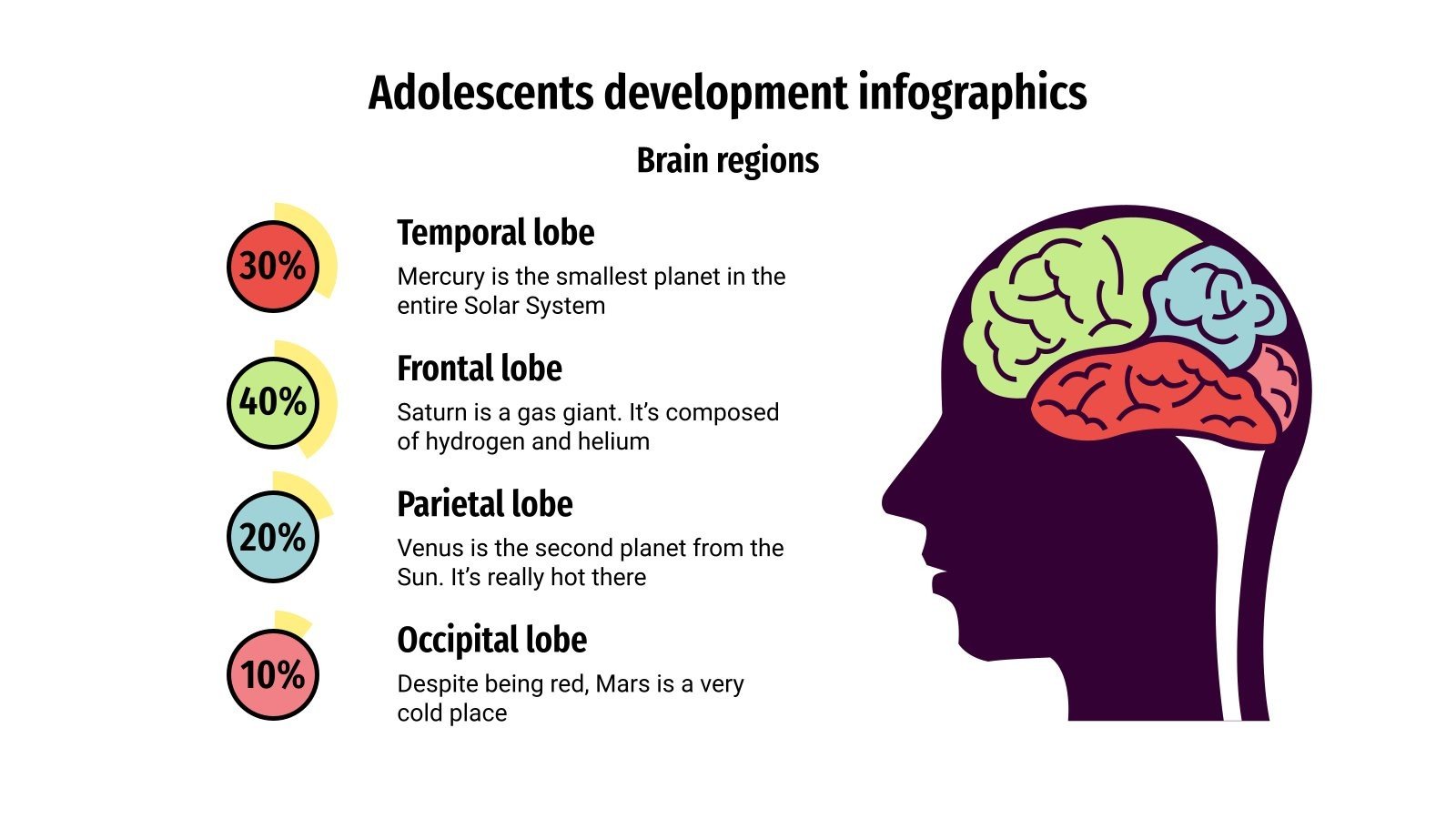 Adolescents Development Infographics | Google Slides & PPT