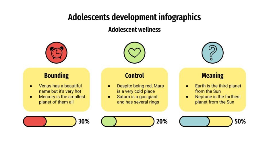 Adolescents Development Infographics | Google Slides & PPT