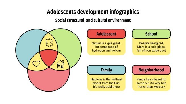 Adolescents Development Infographics | Google Slides & PPT