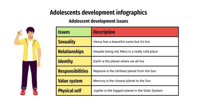 Adolescents Development Infographics | Google Slides & PPT