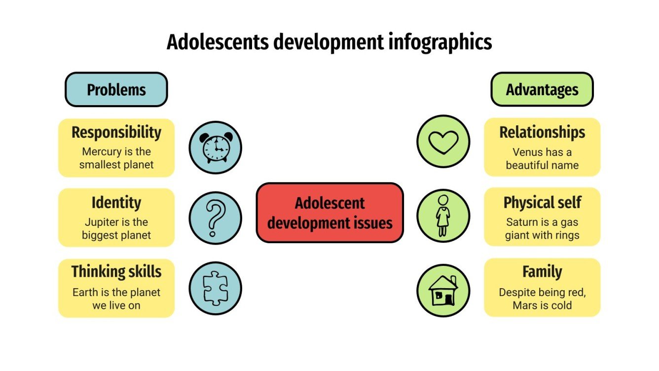 Adolescents Development Infographics | Google Slides & PPT