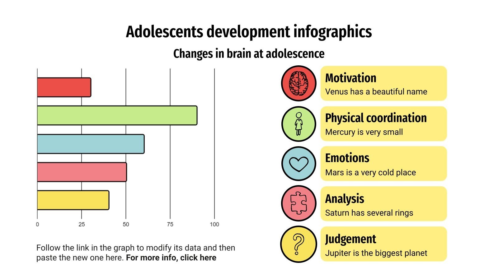 Infografías sobre el desarrollo de la adolescencia