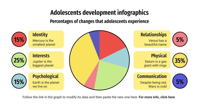 Adolescents Development Infographics | Google Slides & PPT