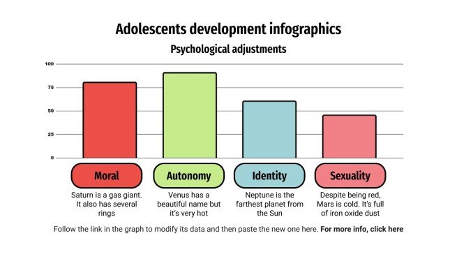 Adolescents Development Infographics | Google Slides & PPT