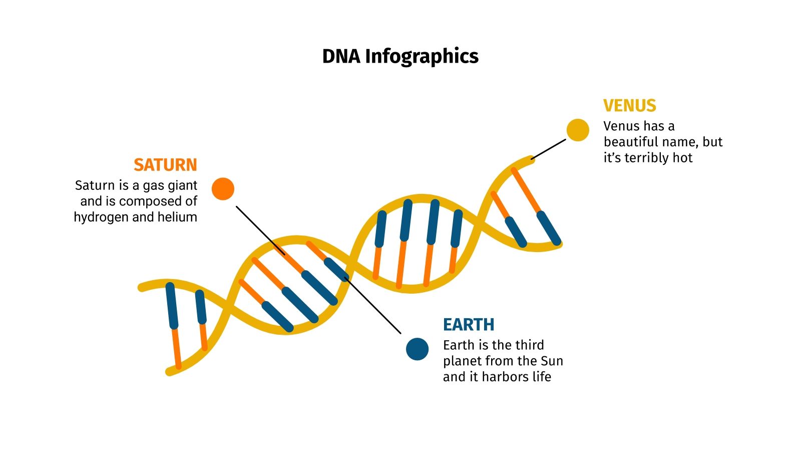 Free DNA Infographics for Google Slides and PowerPoint