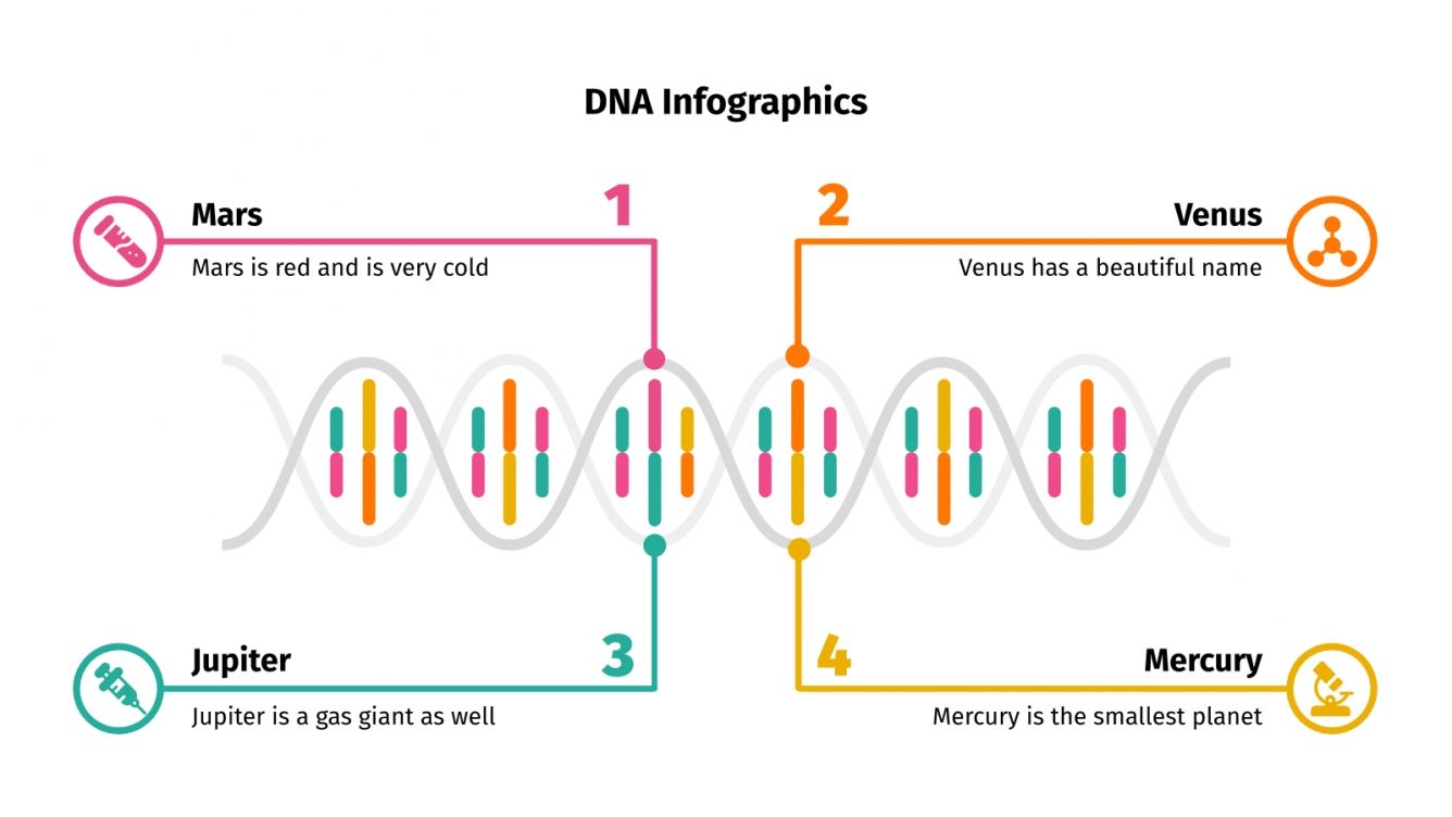 Free DNA Infographics for Google Slides and PowerPoint