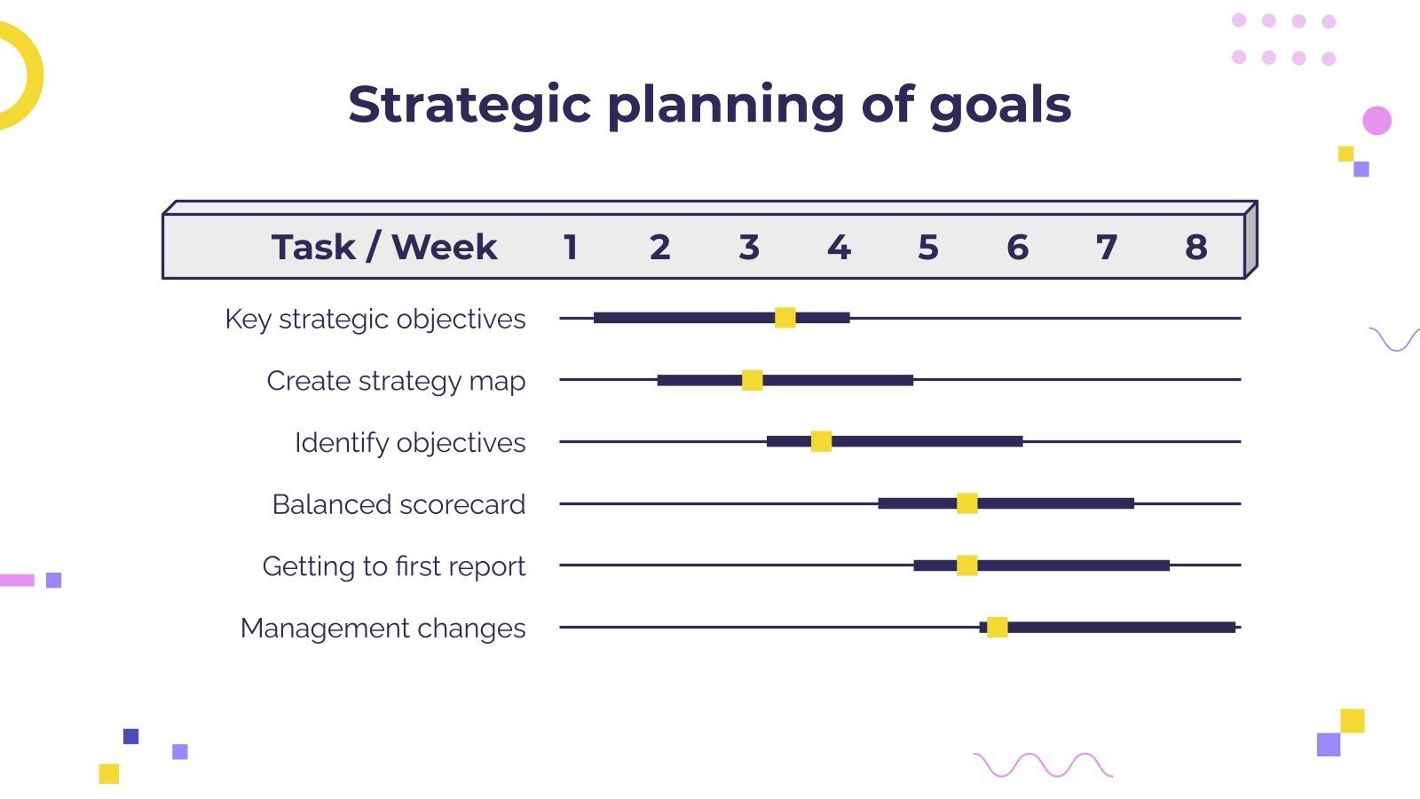Manufacturing Consulting Toolkit | Google Slides & PPT