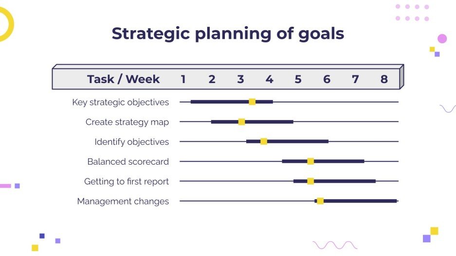 Manufacturing Consulting Toolkit | Google Slides & PPT