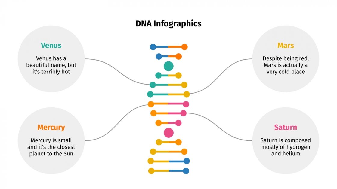 Free DNA Infographics for Google Slides and PowerPoint