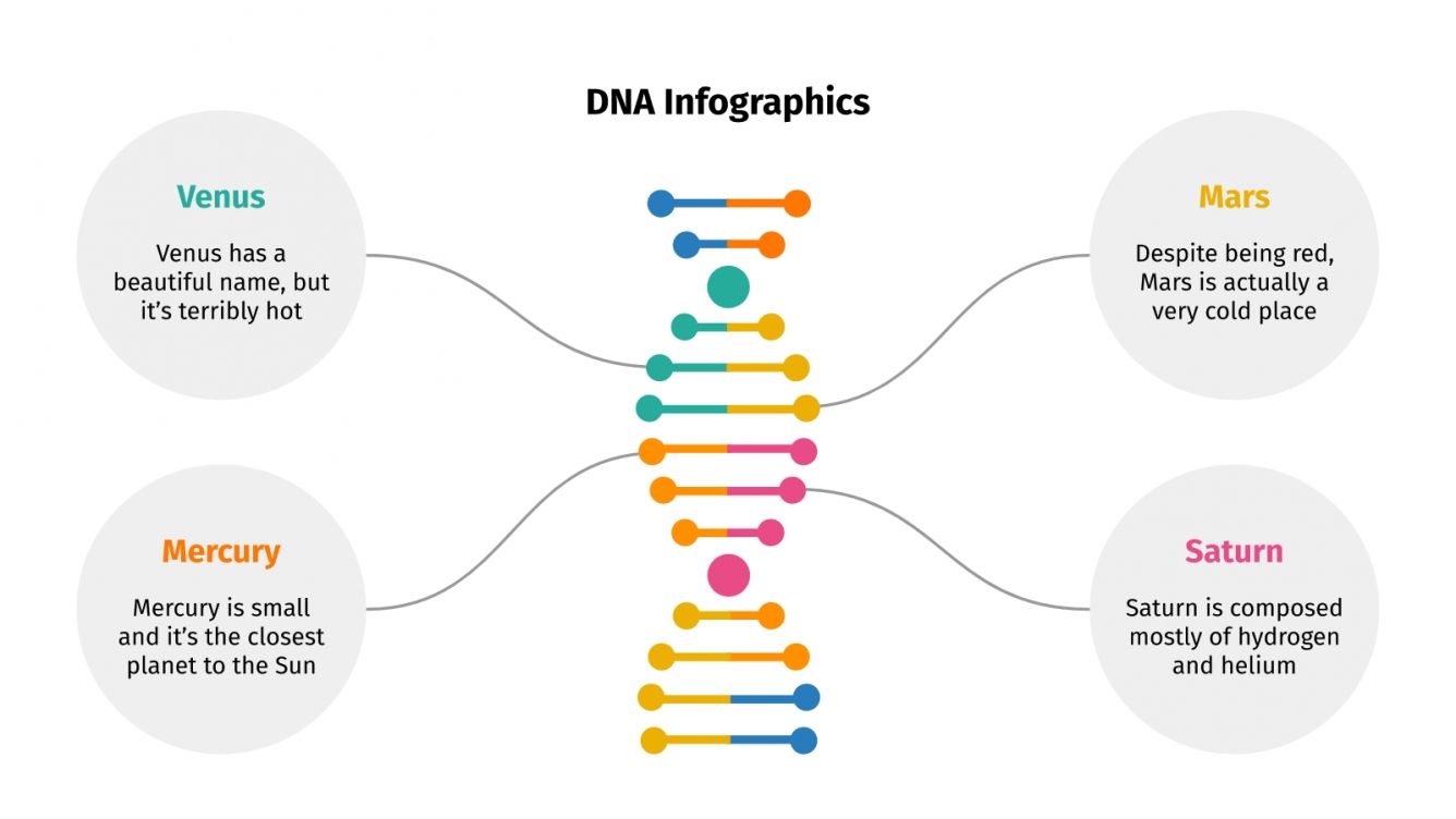 Infográficos de DNA| Tema do Google Slides e PowerPoint