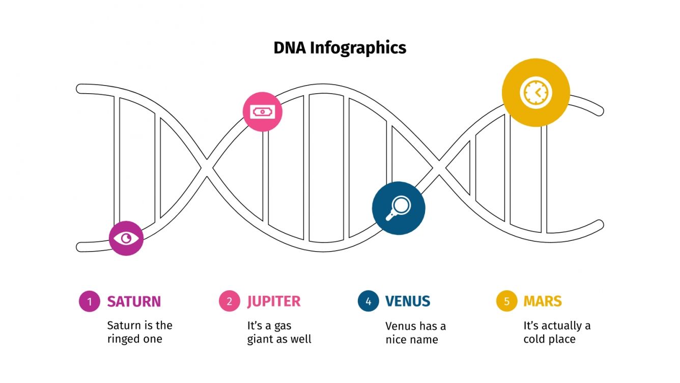 Free DNA Infographics for Google Slides and PowerPoint
