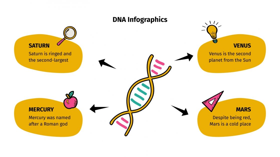 Infográficos de DNA| Tema do Google Slides e PowerPoint