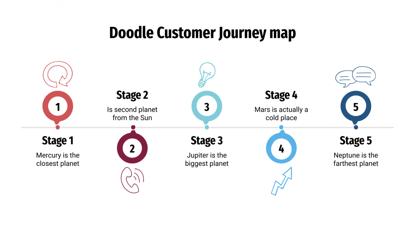 Doodle Customer Journey map | Google Slides & PowerPoint theme