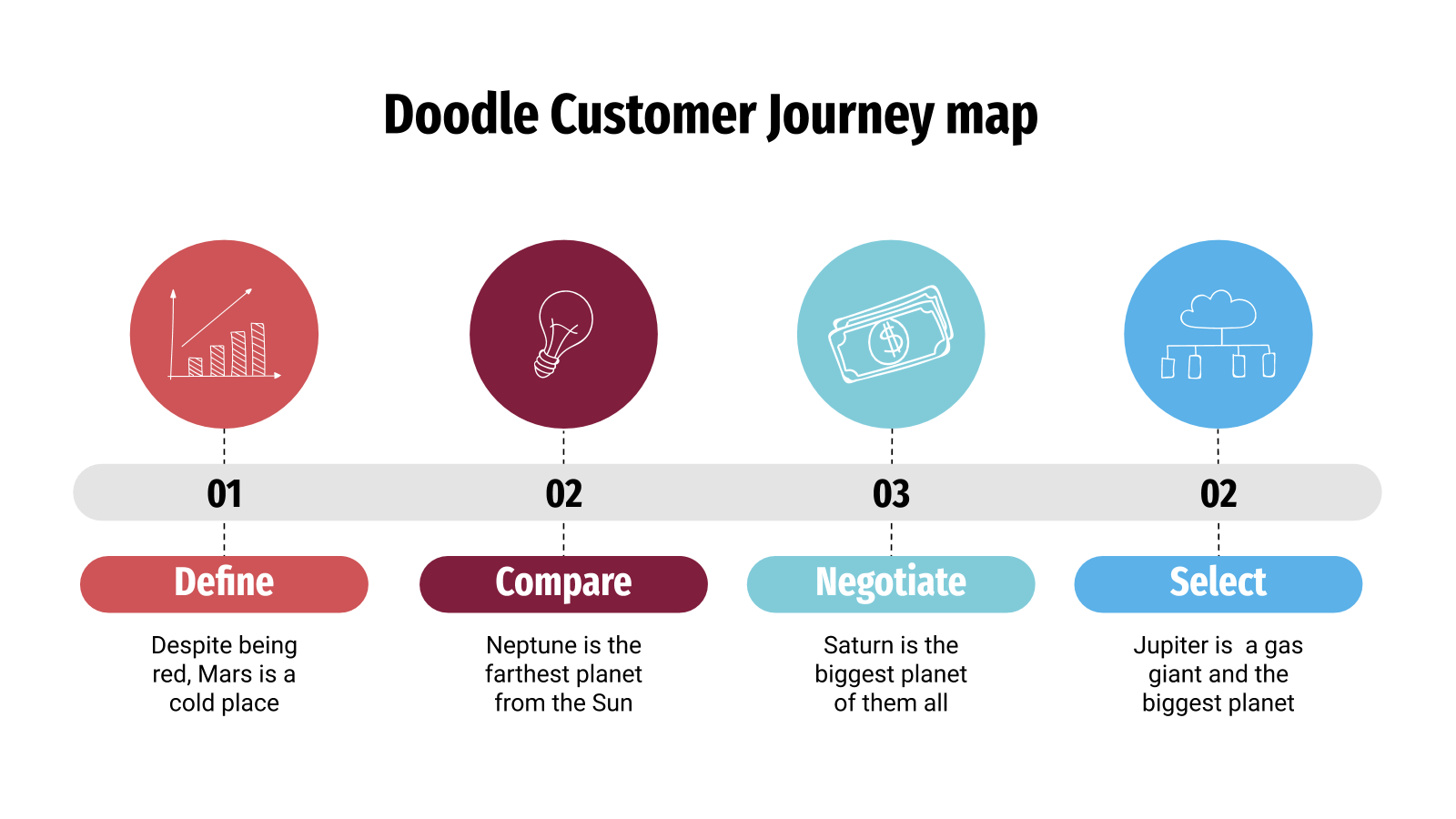 Doodle Customer Journey map | Google Slides & PowerPoint theme