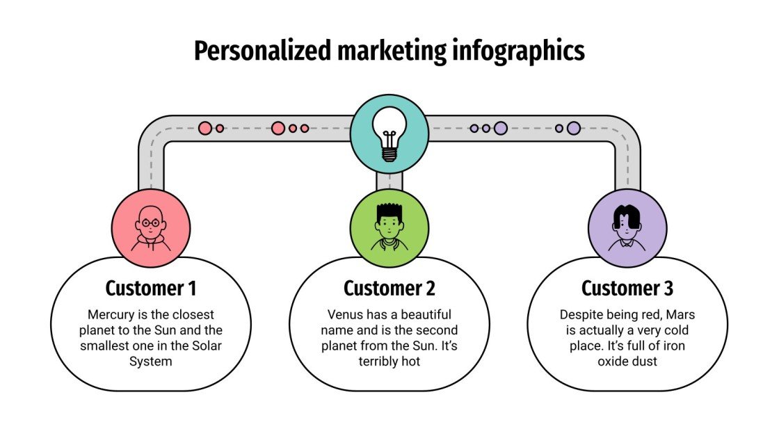 Personalized Marketing Infographics | Google Slides & PPT