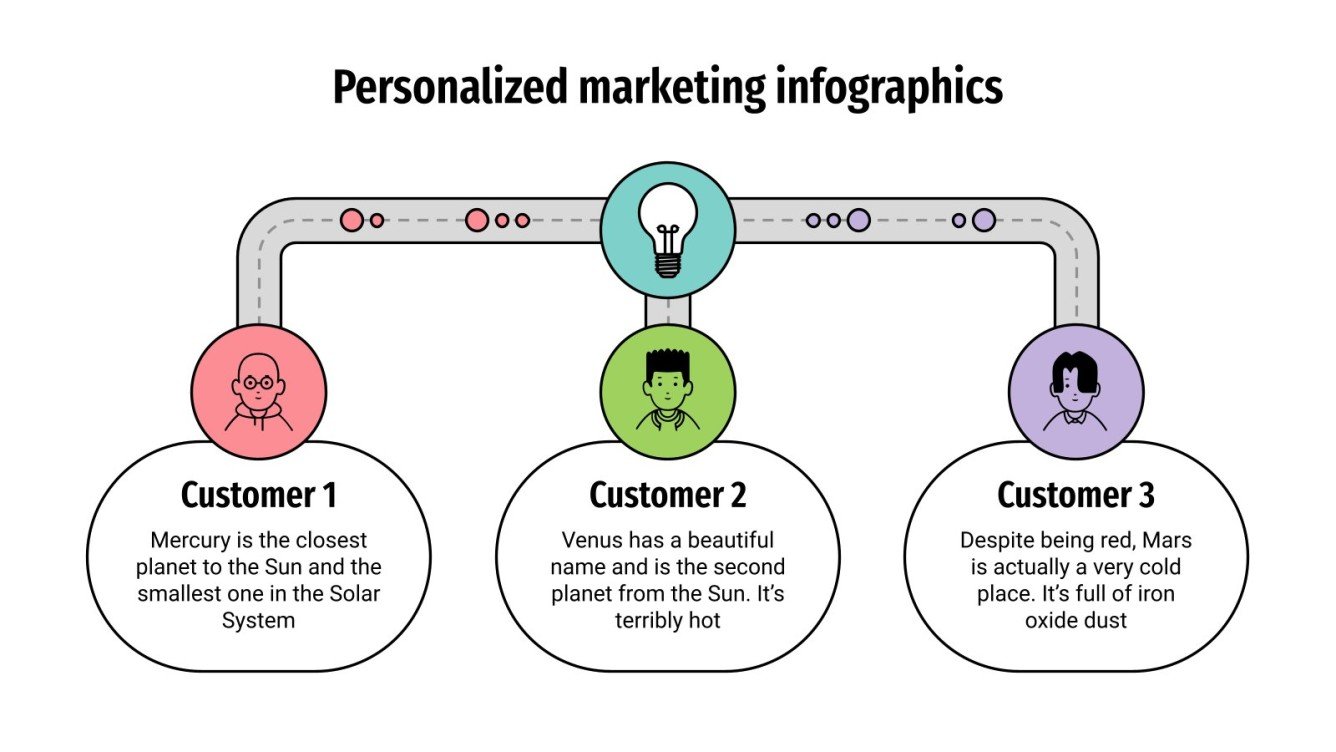 Personalized Marketing Infographics | Google Slides & PPT