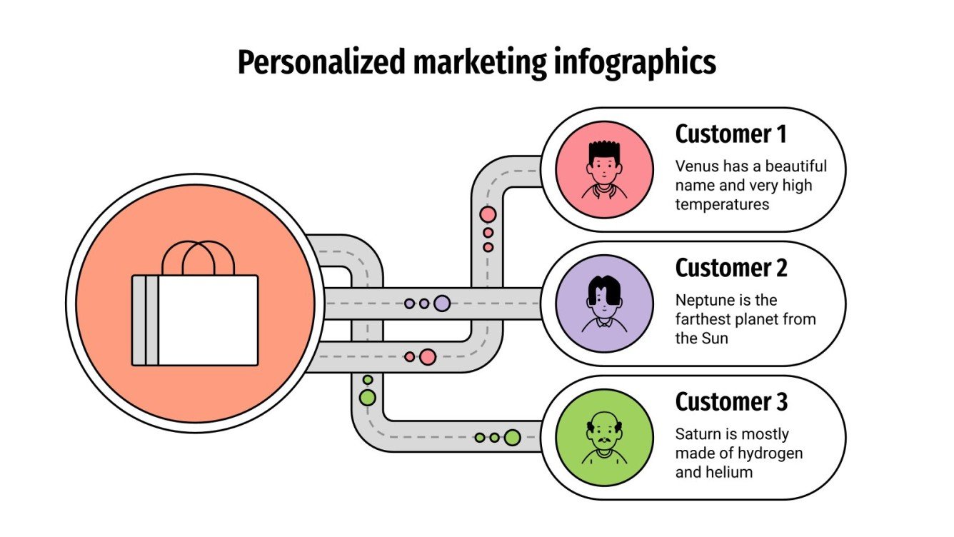 Personalized Marketing Infographics | Google Slides & PPT