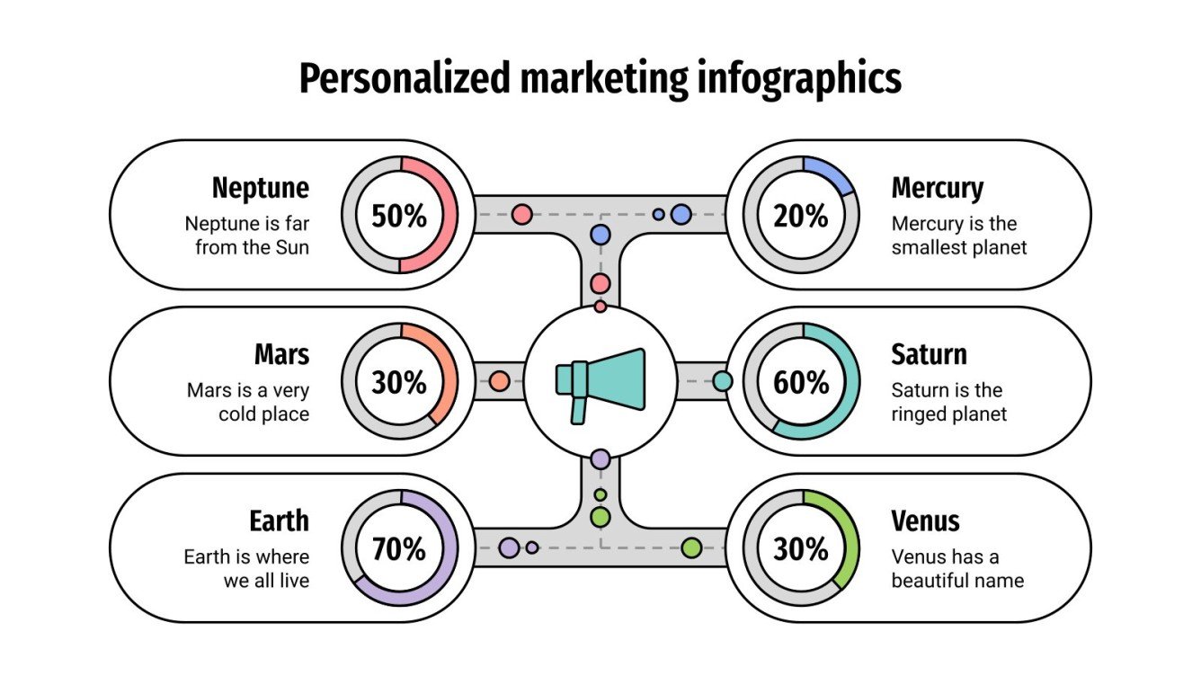 Personalized Marketing Infographics | Google Slides & PPT