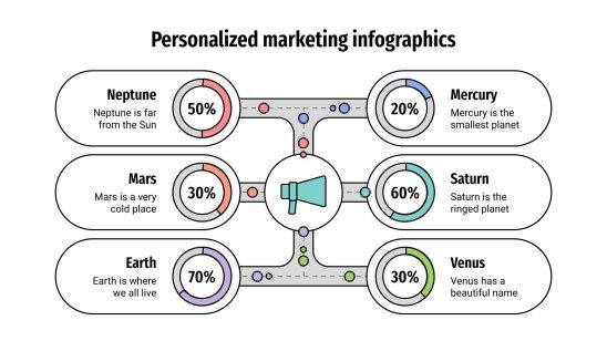 Personalized Marketing Infographics | Google Slides & PPT