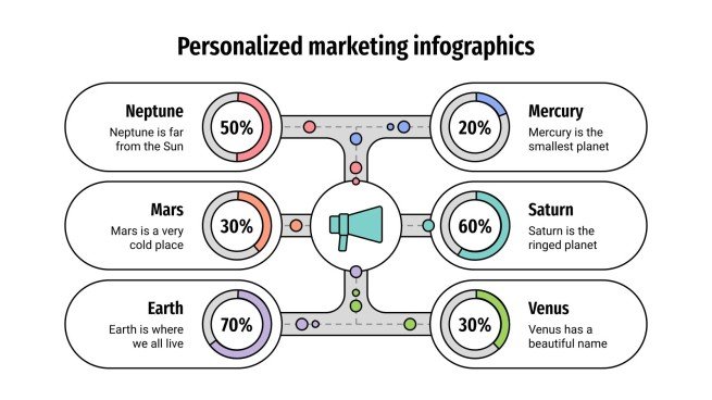 Personalized Marketing Infographics | Google Slides & PPT