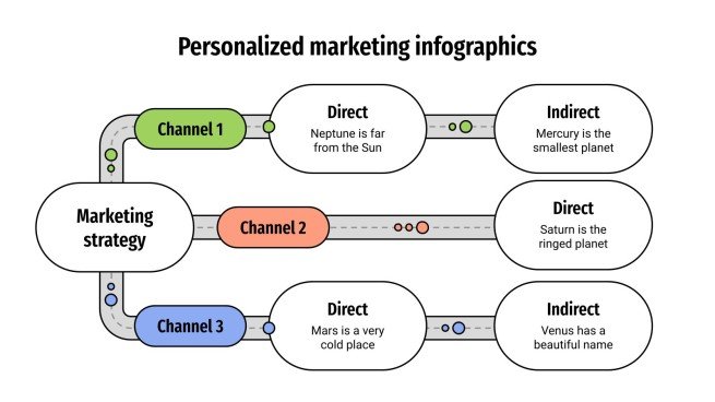 Personalized Marketing Infographics | Google Slides & PPT