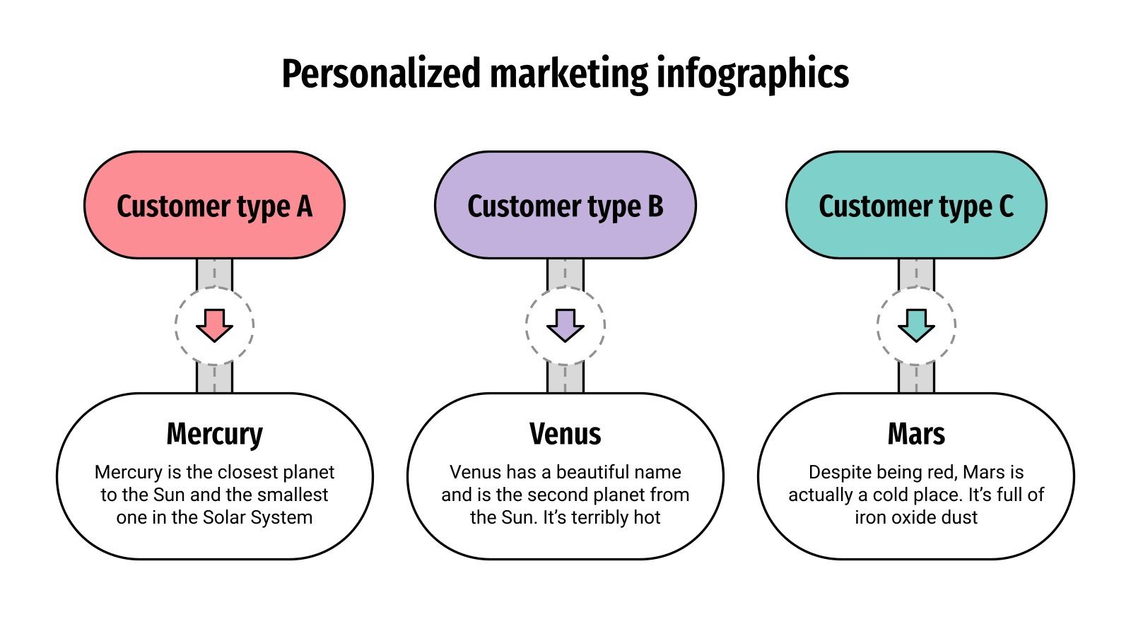 Personalized Marketing Infographics | Google Slides & PPT