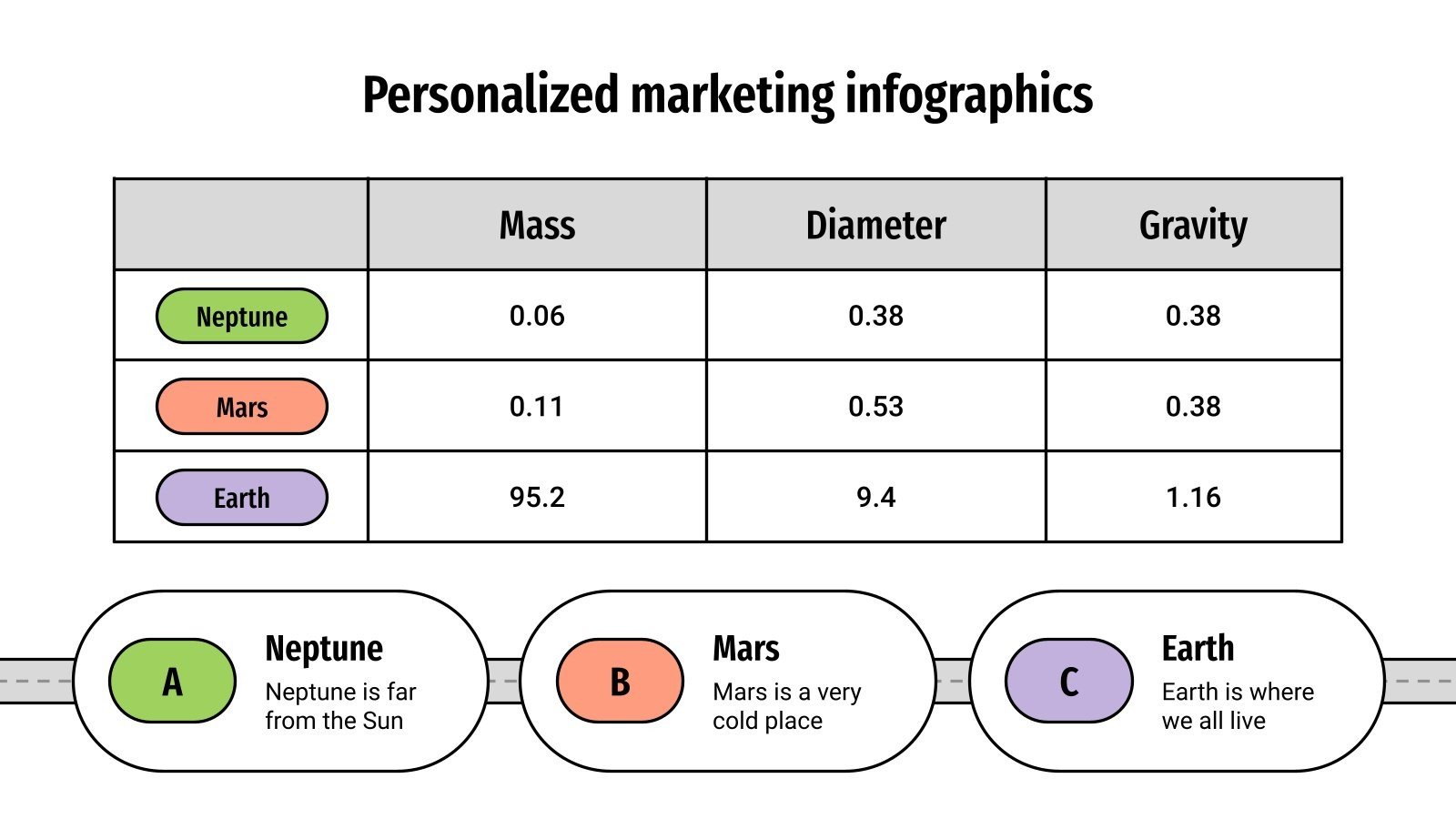 Personalized Marketing Infographics | Google Slides & PPT