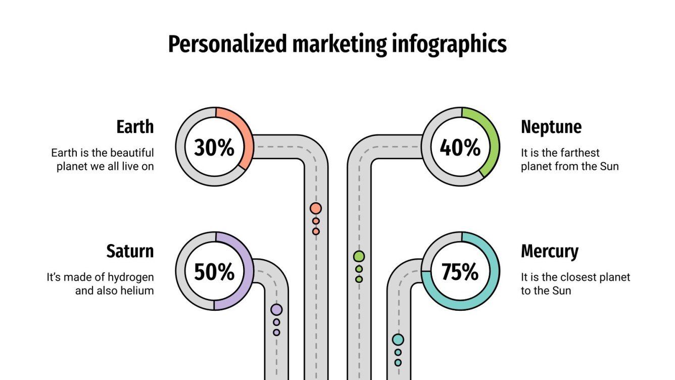 Personalized Marketing Infographics | Google Slides & PPT