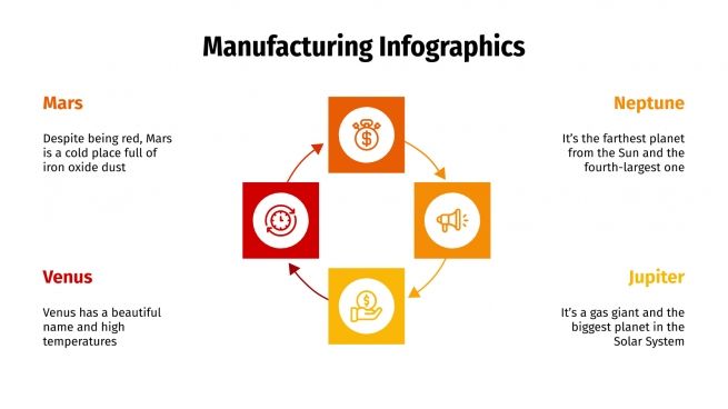 Manufacturing Infographics for Google Slides and PowerPoint