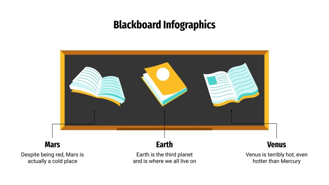 Blackboard Infographics | Google Slides & PowerPoint template