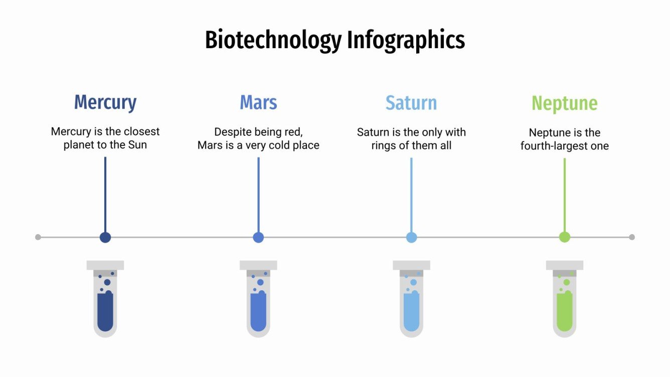 Biotechnology Infographics | Google Slides & PowerPoint Theme