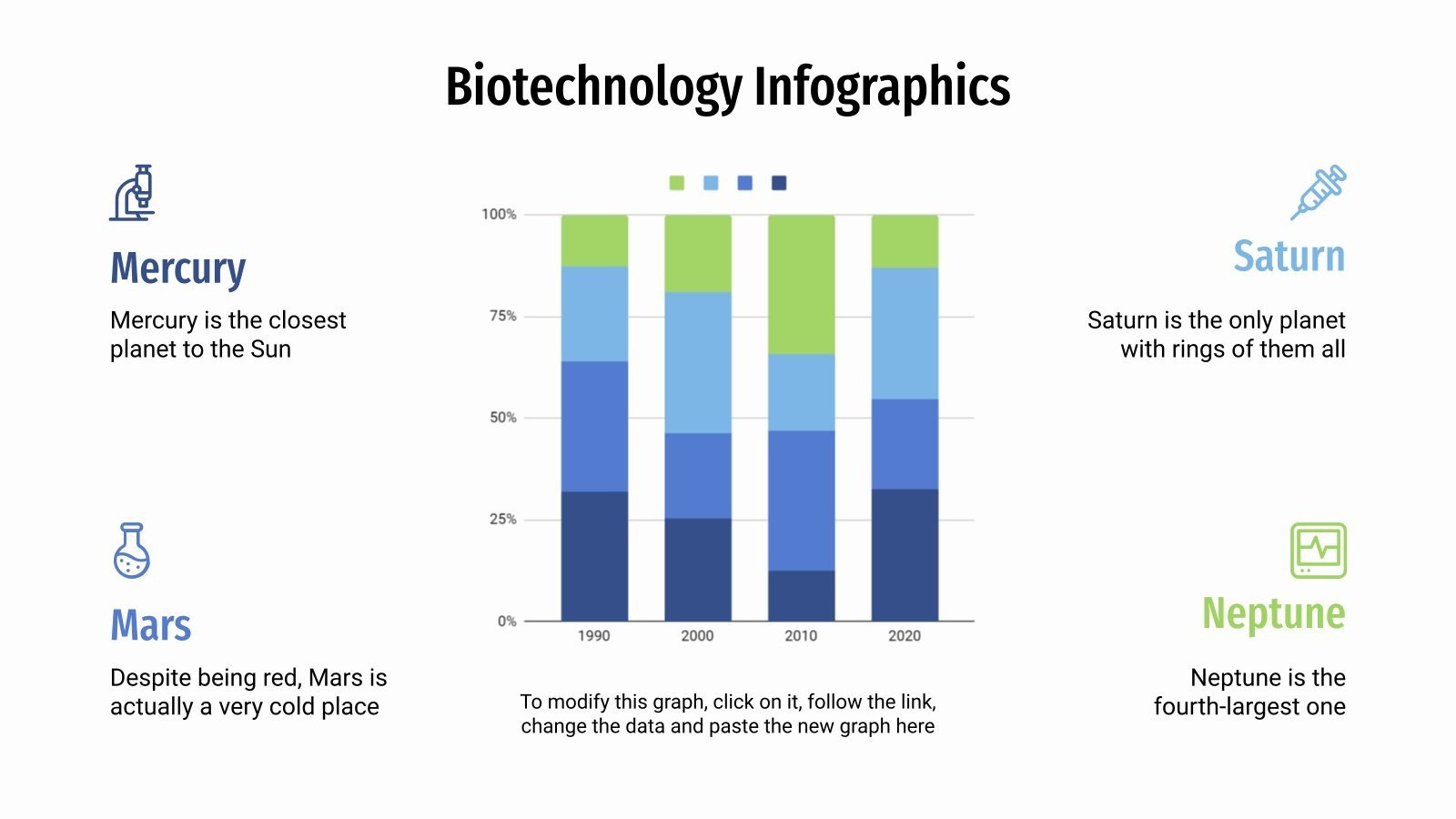 Biotechnology Infographics | Google Slides & PowerPoint Theme