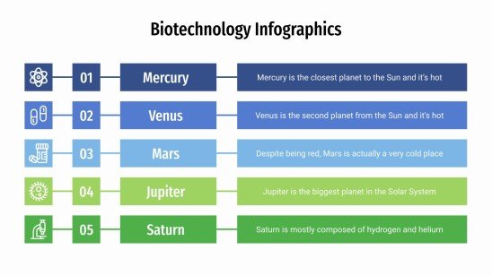 Biotechnology Infographics | Google Slides & PowerPoint Theme