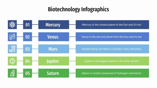 Biotechnology Infographics | Google Slides & PowerPoint Theme