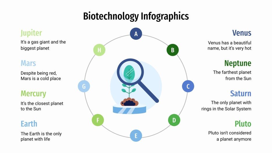 Biotechnology Infographics | Google Slides & PowerPoint Theme