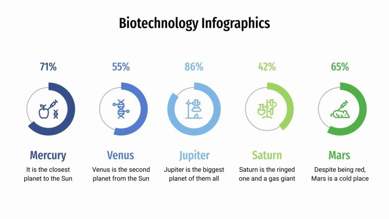 Biotechnology Infographics | Google Slides & PowerPoint Theme